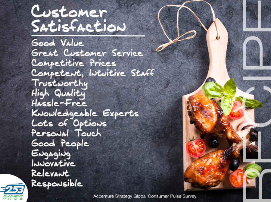 Customer Satisfaction Survey - A Recipe for Making Customers Happy