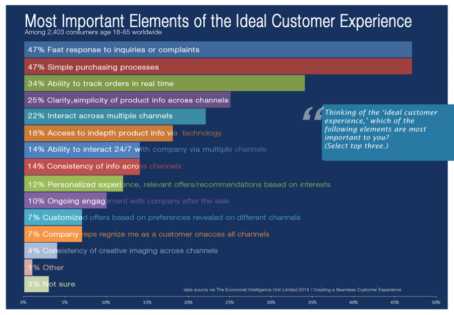 8 Baselines for Meeting Customer Expectations - 253 Payment Pros