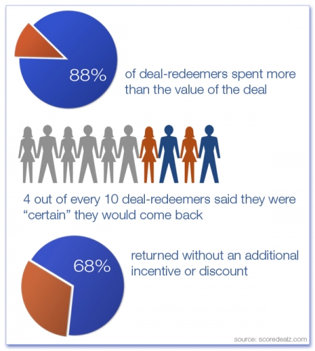 4 Ways to Use Daily Deals for Client Attraction and Avoid Common Pitfalls